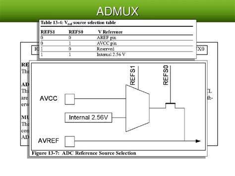 Ppt Adc And Dac Programming In Avr Powerpoint Presentation Free