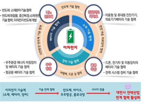 인쇄하기