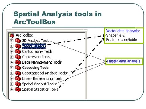 PPT Spatial Analysis Vector Data Analysis PowerPoint Presentation ID