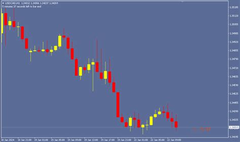 Boom And Crash Mt5 Indicator Free Download