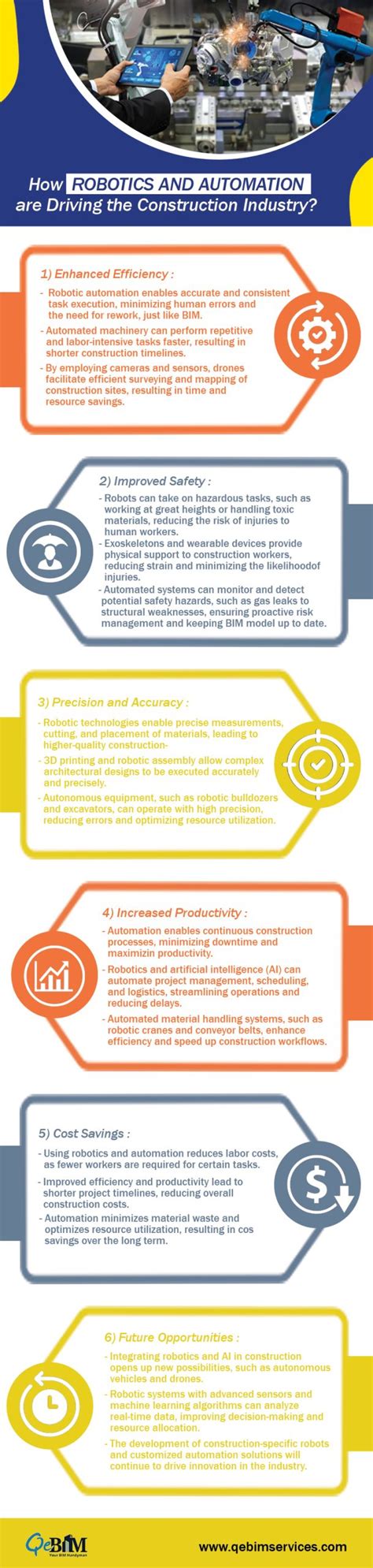 Building Smarter Transformative Impact Of Robotics And Automation