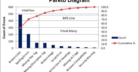 Pareto Analysis The Statistical Technique Project Management Small Business Guide
