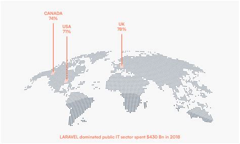 Why Choose The Laravel Framework For Web Development Cre Ive Labs
