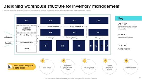 Top 10 Optimizing Inventory Performance For Better Production