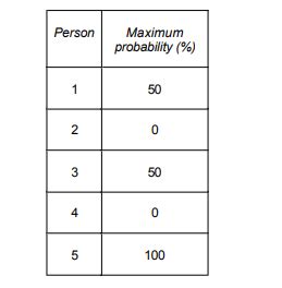 IMAT Q Sex Linked Conditions Past Papers Solutions Archives EnterMedbabe Future