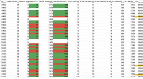 data doesn t lie dips don t scare me r aterstock
