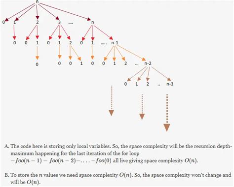 Gate CS Question Paper With Solutions Page Of Electrical U