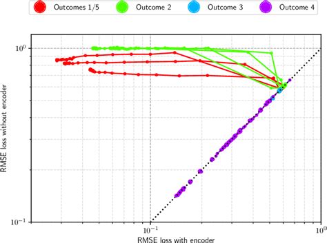 generating interpretable networks using hypernetworks paper and code