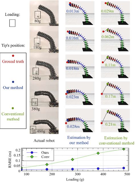 Figure 10 From A Tendon Driven Continuum Manipulator With Robust Shape Estimation By Multiple