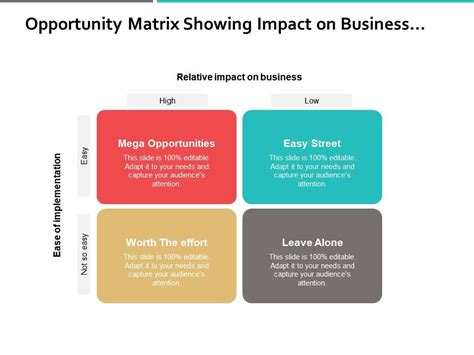 Impact Effort Matrix Aka Pick Matrix Action Priority 53 Off
