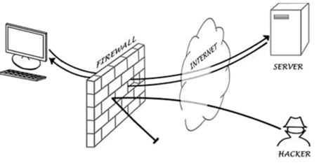 Top Ten Tips To Keep Your Data Safe Ad Private Online Techyv Com