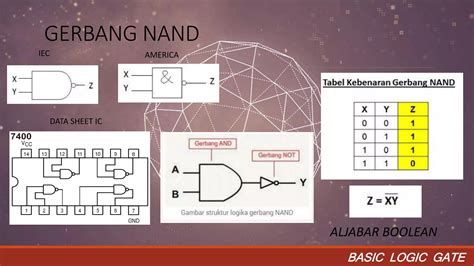 Gerbang Logika Dasar Nand Nor Ex Or Ex Nor 1 Pptx