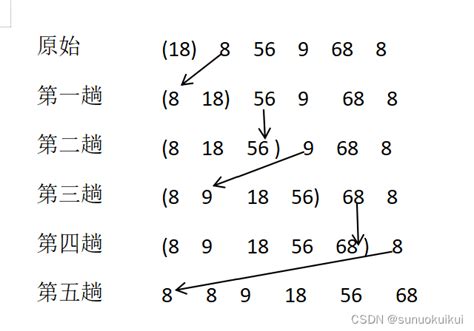 深入解析：插入排序、快速排序与归并排序的原理与代码实现 Csdn博客