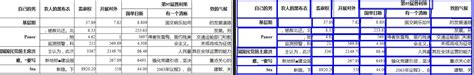 表格识别模型微调训练效果比较差，如何改善 · Issue 8761 · Paddlepaddlepaddleocr · Github