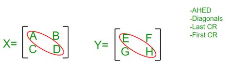 geeksforgeeks dsal zh pt2 docs easy way remember strassens matrix equation md at master