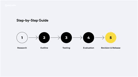 UX Design Strategy For Teams How To Create And Communicate