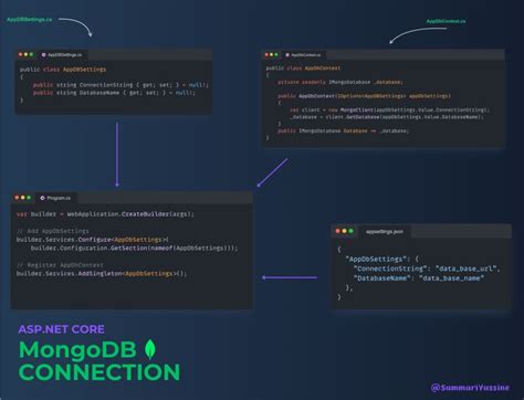mongodb dotnetcore aspnetcore nosql webapi backenddevelopment