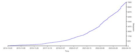 Shadowsocks Rust — Rust 工具 Librs • Rust 包仓库