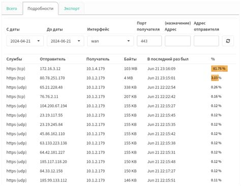 Мониторинг трафика в Netflow — документация Traffic Inspector Next