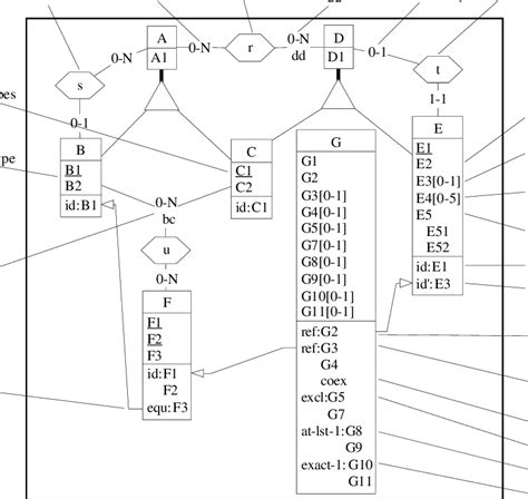 Main Concepts Of An Extended Er Model That Offers Is A Constructs