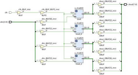 Verilog数组的定义、转换和加法器的实现 知乎