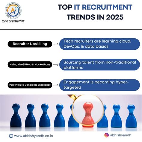 Abhishyandh Global Solutions Pvt Ltd Hyderabad