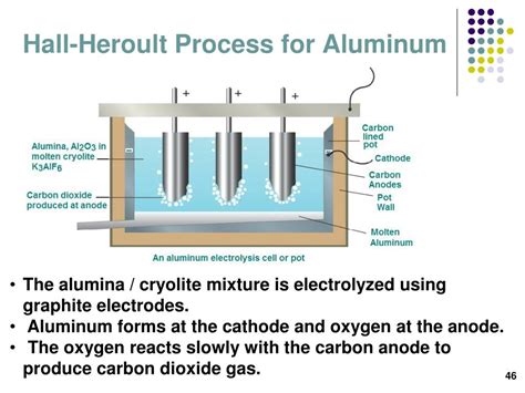 Ppt Electrochemistry Powerpoint Presentation Free Download Id5744606