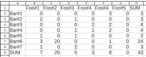 How To Sort Vertically And Horizontally Unix Linux Stack Exchange