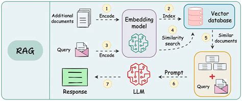Function Calling And Mcp For Llms
