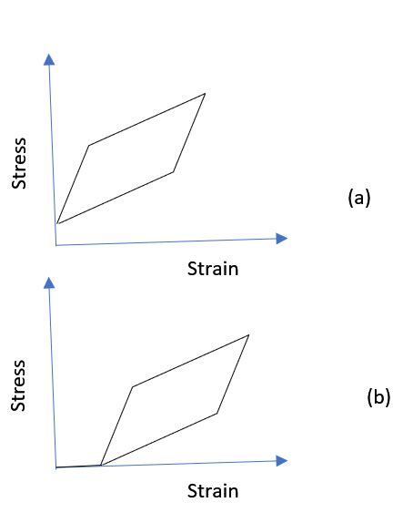 Modeling Materials Similar To Shape Memory Alloy In OpenSees ResearchGate