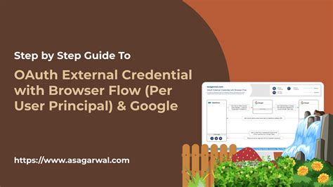 Step By Step Guide To Oauth External Credential With Browser Flow Per