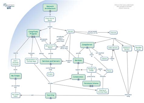 cmaptools network architecture the network architekture of cmaptools