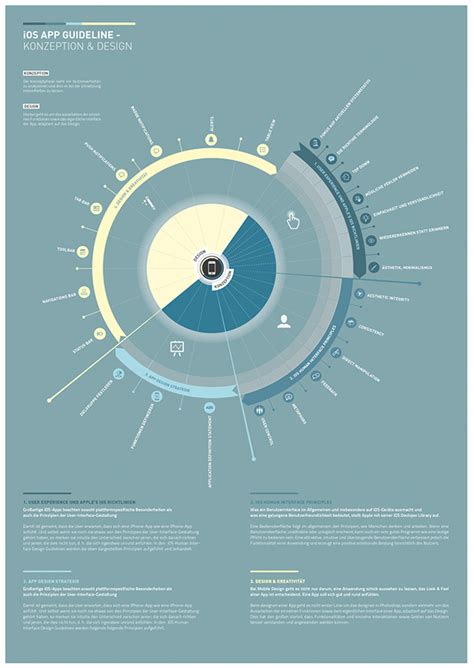 Infographic Ios App Design Guide On Behance