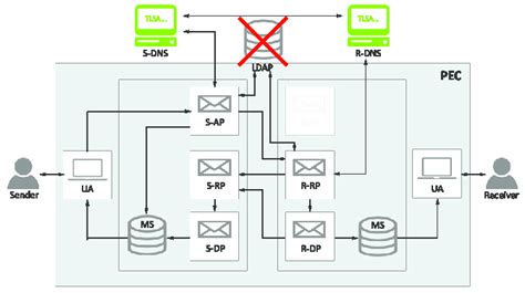 Functional Schema Of The Evolution Of PEC Download Scientific Diagram