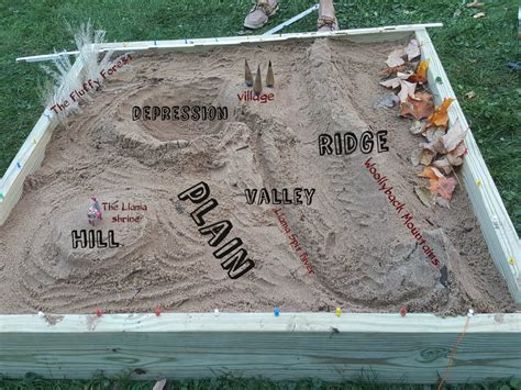 Geog Geospatial Field Methods Field Activity Sandbox Survey Digital Elevation Surface