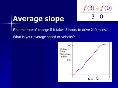 PPT Average Slope PowerPoint Presentation Free Download ID 6864256
