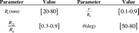 The Optimization Parameters And Their Range 7 Download Table
