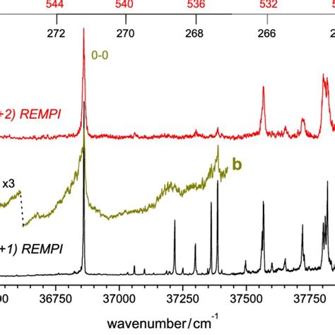 Resonance Enhanced Multiphoton Ionization Spectrum Of The S 1 ‹ S 0 P