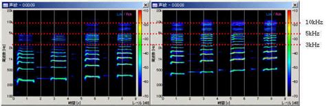 Ymec Software Analysis Of Singing Voice Simple Sound Measurement