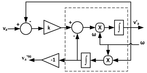 Instantaneous Symmetrical Component Estimator Using Second Order