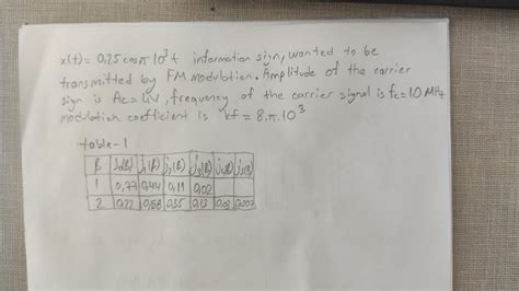 Solved the questions are a Find the modulation index ß Chegg