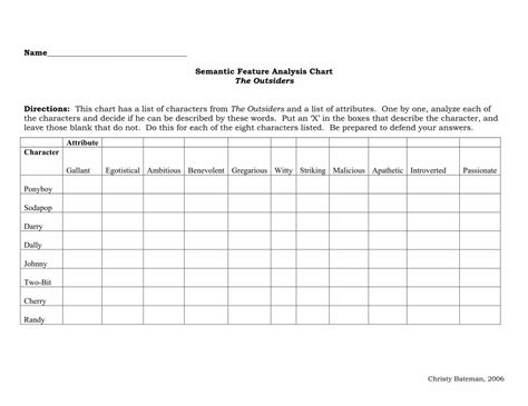 Pdf Semantic Feature Analysis Uploads Novels Theoutsiders Semantic