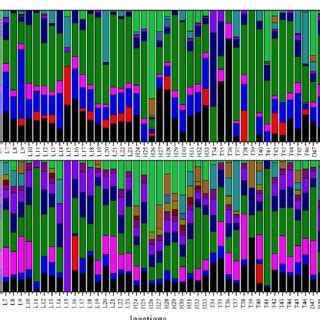 PFCs Concentration In Surface Water A And Sediments B Download Scientific Diagram