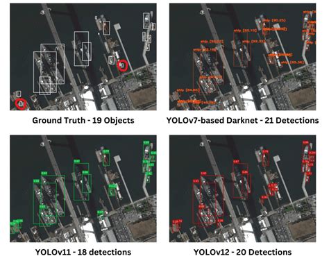 计算机视觉——对比yolov12、yolov11、和基于darknet的yolov7的微调对比yolov7和yolov11哪个好 Csdn博客