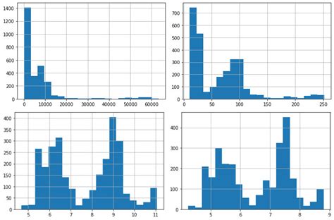 Github Johnbathappully Stock Sentiment Analysis And Price Forecasting Time Series Performed