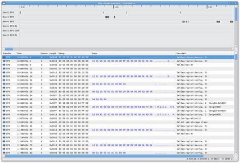 Virtual USB Analyzer Tutorial