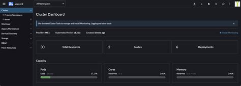 Pods Metrics Are Not Seen On The Cluster Dashboard · Issue 4609
