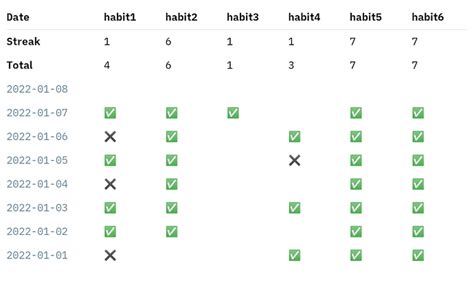Dataviewjs Snippet Showcase Page 6 Share And Showcase Obsidian Forum