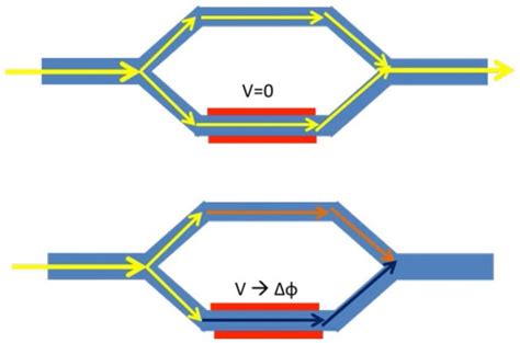 Mach Zehnder Modulator Operation Download Scientific Diagram