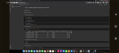 Annapoornima S On Linkedin Oasisinfobyte Oasisinfobyteinternship Datascience